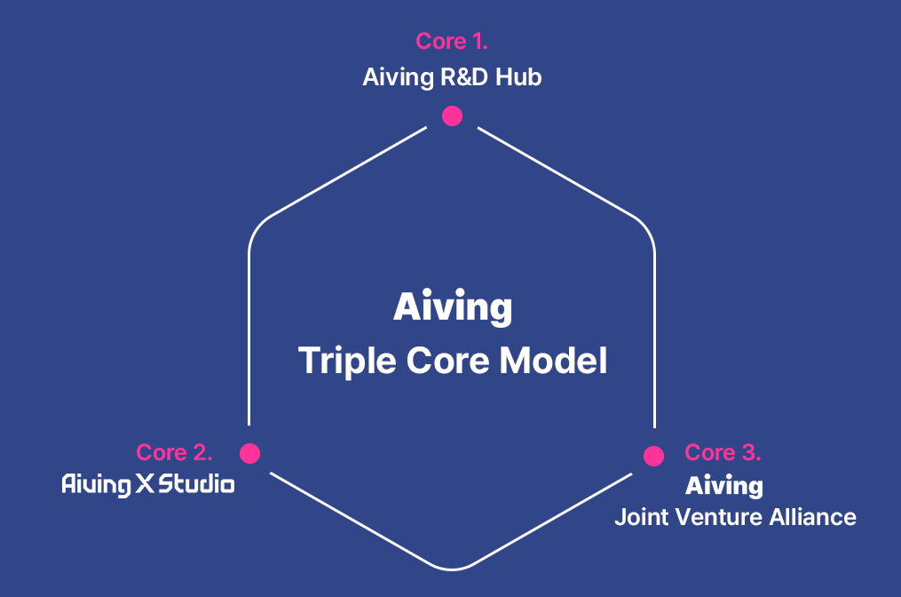 Aiving X Studio » Aiving